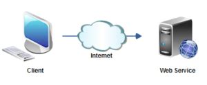 Java Web Services Tutorial The Java Programmer