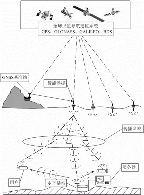 Underwater Enhanced Positioning Method Based On Acoustic Measurement Error Correlation Eureka