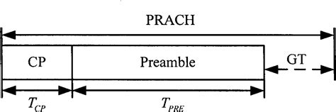 method and network side device for transmitting physical random access