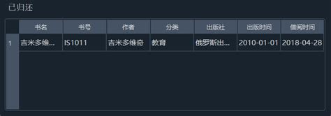 Pyqt5图书管理系统 8、学生页面设计、借阅状态页面设计和所有书籍页面设计 乐之之 博客园