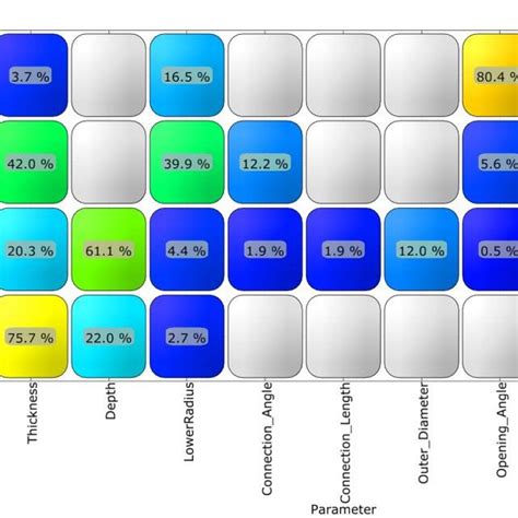 Estimated Variance Based Sensitivity Indices In The Deterministic Download Scientific Diagram