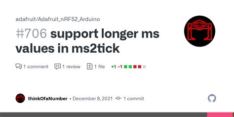 Support Longer Ms Values In Ms Tick By Thinkofanumber Pull Request Adafruit Adafruit