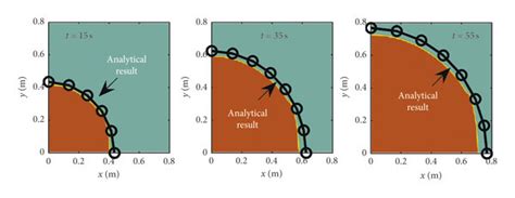 Numerical Results Of Grout Spread Shape And Range Of Case 3 A Download Scientific Diagram