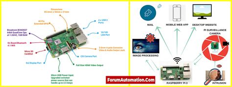 What Is The Role Of Raspberry Pi In Iot Industrial Networking