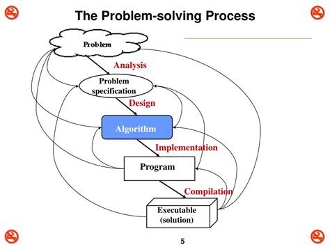 Ppt The Role Of Algorithms In Computing Powerpoint Presentation Free Download Id3103033