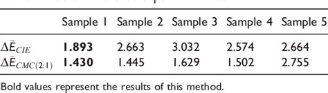 Table 2 From Hyperspectral Reconstruction From A Single Textile Rgb Image Based On The