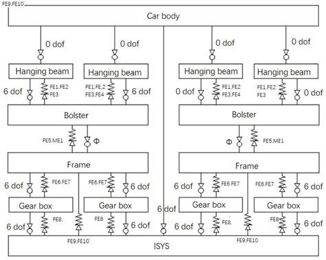 Topological Graph Of The Vehicle System Download Scientific Diagram