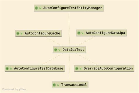 test independence using application slices