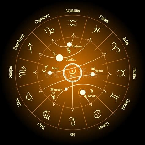 Astrological Zodiac And Planet Signs Planetary Stock Vector Illustration Of Gemini Mercury