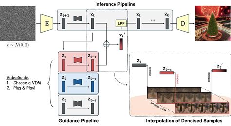 Videoguide Improving Video Diffusion Models Without Training Through A