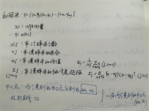 Lda算法推导有限位移算法lda Csdn博客 Lda算法推导有限位移算法lda Csdn博客