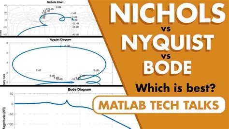 Nichols Chart Nyquist Plot And Bode Plot Control Systems In Practice Video Matlab