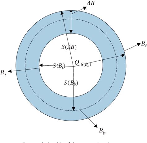 figure 7 from analysis of new top hat transformation and the application for infrared dim small