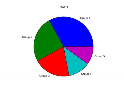 在linux中使用matplotlib进行科学画图 linuxstory