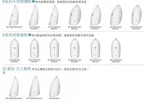 帆船課堂第六講整裝待發 每日頭條
