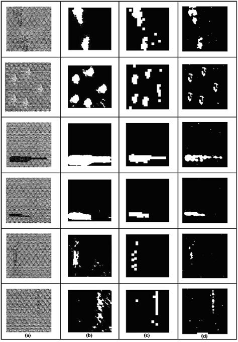 A Images Of Defective Fabrics B Defect Pattern Generated By The Download Scientific
