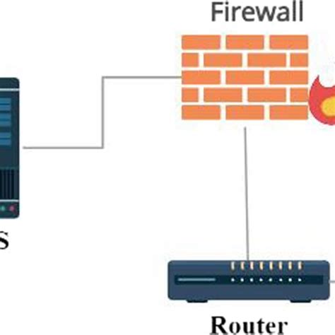 Structure Of Intrusion Detection System Download Scientific Diagram