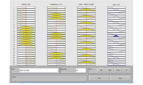 fuzzy rule viewer and rules of the model download scientific diagram