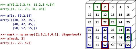 如何高效入门 PyTorch 知乎