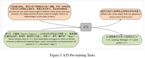 论文笔记：calculating Question Similarity Is Enough A New Method For Kbqa Tasks Nlp菜鸟笔记