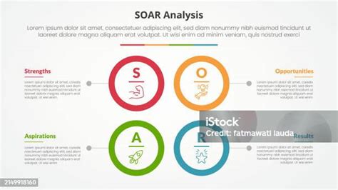 Soar 분석 플랫 스타일의 4 포인트 목록이있는 큰 원 윤곽선 사각형 구조가있는 슬라이드 프리젠 테이션을위한 인포 그래픽 개념 0명에 대한 스톡 벡터 아트 및 기타 이미지