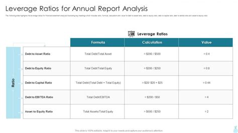 Leverage Ratios For Annual Report Analysis Pictures Pdf