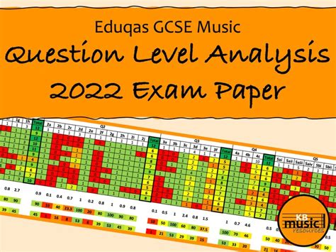 Eduqas Gcse Music Question Level Analysis Qla 2022 Exam Paper Teaching Resources