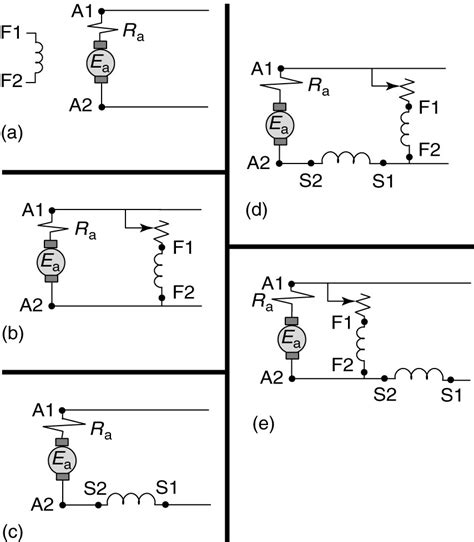 Dc Generator Characteristics Electrical Academia