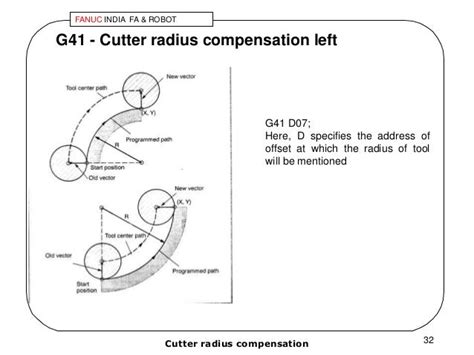 Fanuc Milling Program Examples