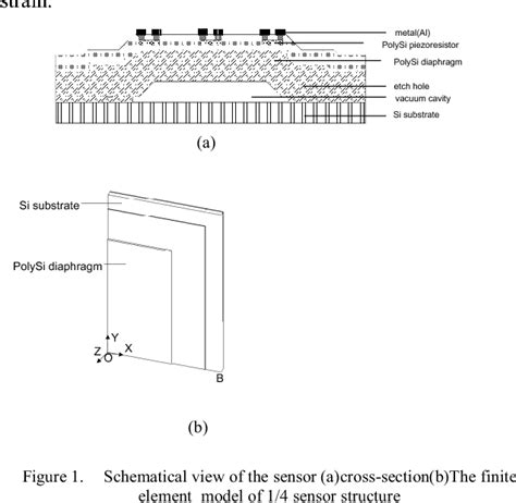 Figure 1 From Design Of Polysilicon Nano Film Pressure Sensitive Chip Structure Semantic Scholar
