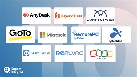 The Top 10 Remote Desktop Software For It Teams Expert Insights