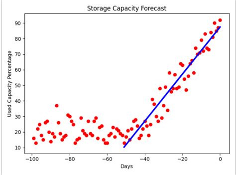 Github Jicahoosklearn Regression