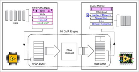 如何在labview中使用fpga模块labview Fpga Csdn博客