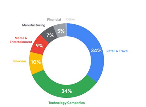 Top 4 Api Use Cases And Examples In The Finance Sector In 2023