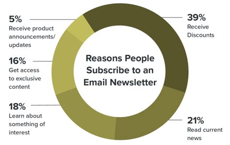 how to create a newsletter best practices and examples [guide] litmus