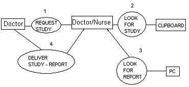 Sequence Model Of The Problem Download Scientific Diagram