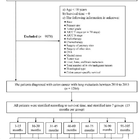 A Kaplan Meier Curves For Os Left And Css Right Between Download Scientific Diagram
