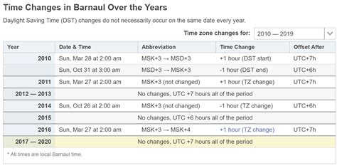 C Timezoneinfo Supportsdaylightsavingtime Does Not Return What I