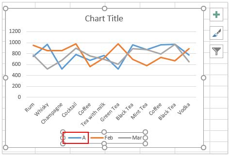 How To Rename A Data Series In An Excel Chart