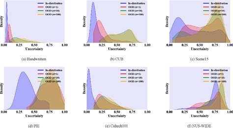 Generalized Trusted Multi View Classification Framework With