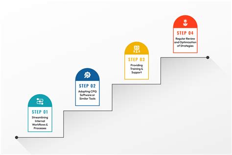 Efficient Quoting Streamline Sales And Boost Profitability