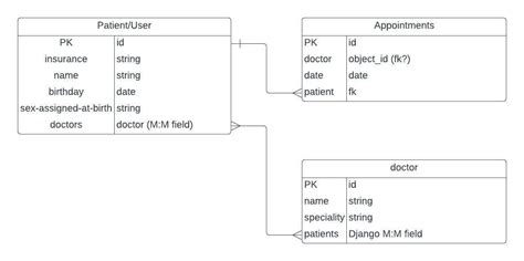 Github Bbushraahmeddtamagotchi