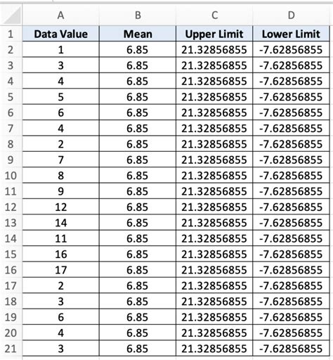 How To Create A Statistical Process Control Chart In Excel Smart
