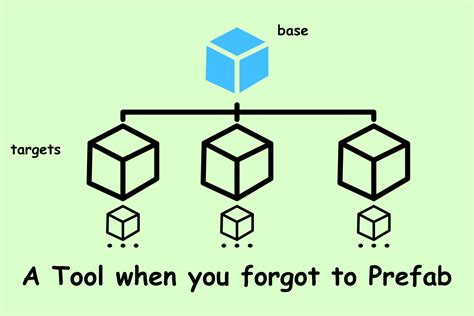 Release Tool Help Convert Gameobject To Prefab Instance Or Prefab