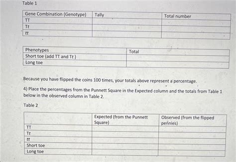 Solved Inheritance Lab In This Lab You Will Make Predictions