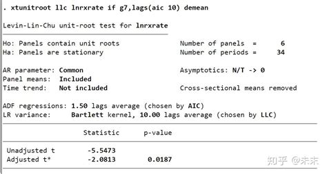 面板数据分析及stata应用笔记面板数据稳健型检验stata Csdn博客 面板数据分析及stata应用笔记面板数据稳健型检验stata Csdn博客