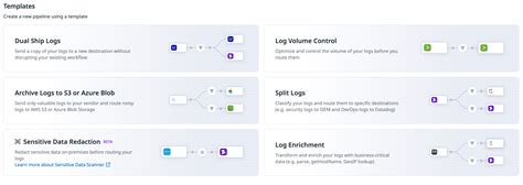 Observability Pipelines