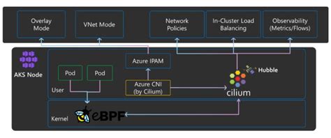 jiadong chen on linkedin azuretips azure cloudcomputing