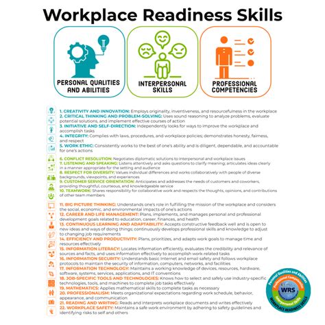 Workplace Readiness Skills Worksheets Adriansonfifth