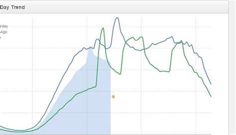 Analytics Simplified Analytics Simplified